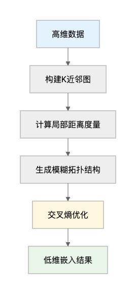 Apple 开源工具 - Embedding Atlas 的测试体验-CSDN博客