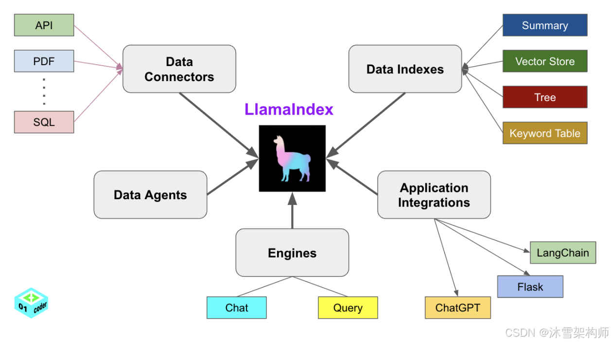 LlamaIndex 入门指南和快速构建RAG-CSDN博客