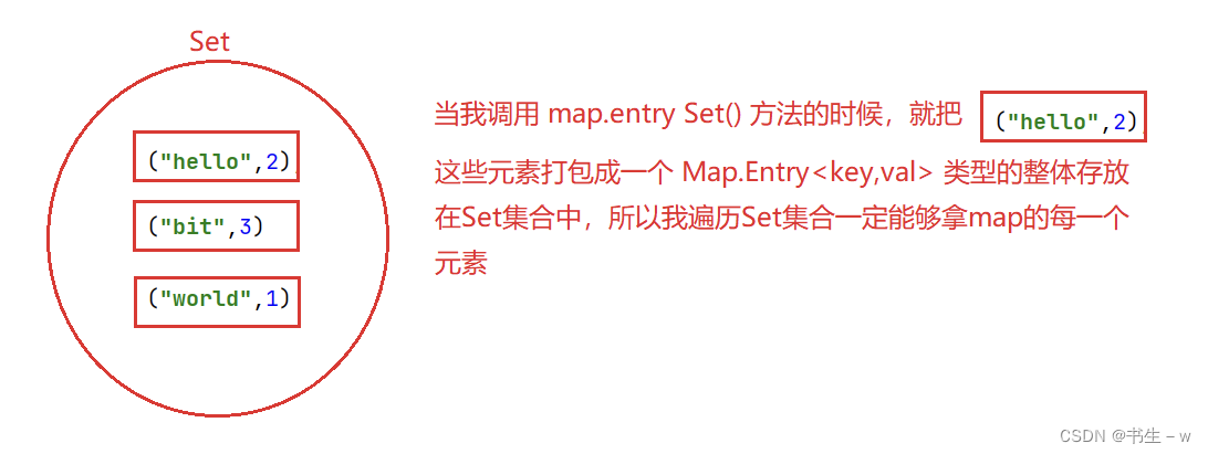 java数据结构之map和set_java map set-CSDN博客