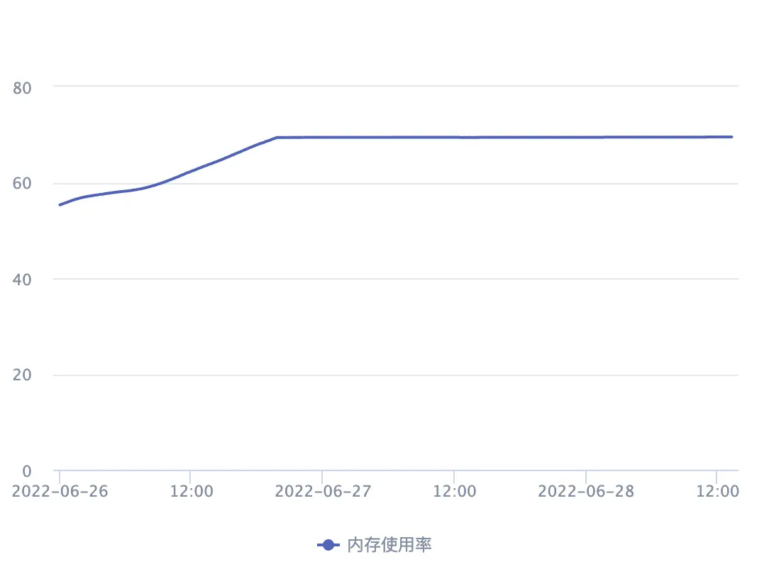 JVM 优化踩坑记-CSDN博客