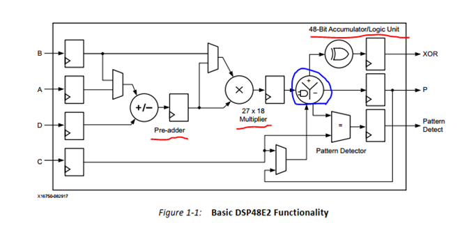 Xilinx 硬件单元DSP48E2基本功能介绍-CSDN博客
