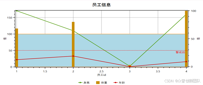 WPF绘制图表_oxyplot wpf-CSDN博客