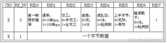 各种MII介绍--MII、RMII、GMII、RGMII、SMII、SGMII-CSDN博客