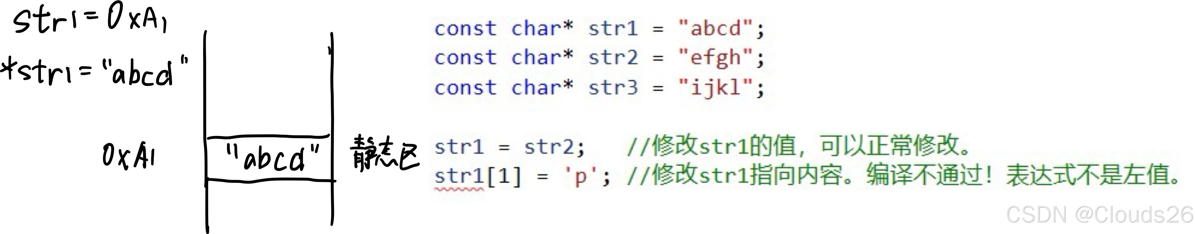 const char* str 、char const* str、 char* const str 三者的区别_const char *str ...