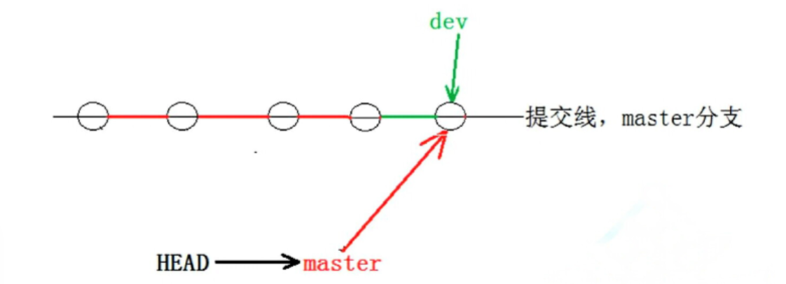 Git 分支管理-CSDN博客