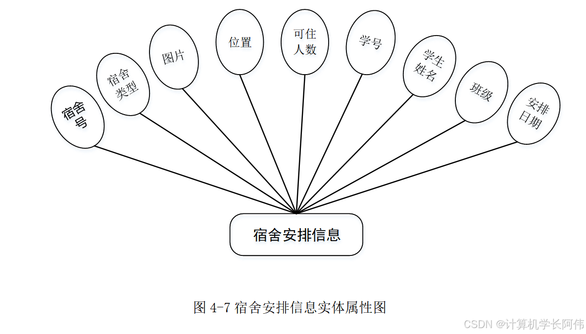 Java项目 基于springboot框架的宿舍管理系统项目实战附源码文档 Csdn博客