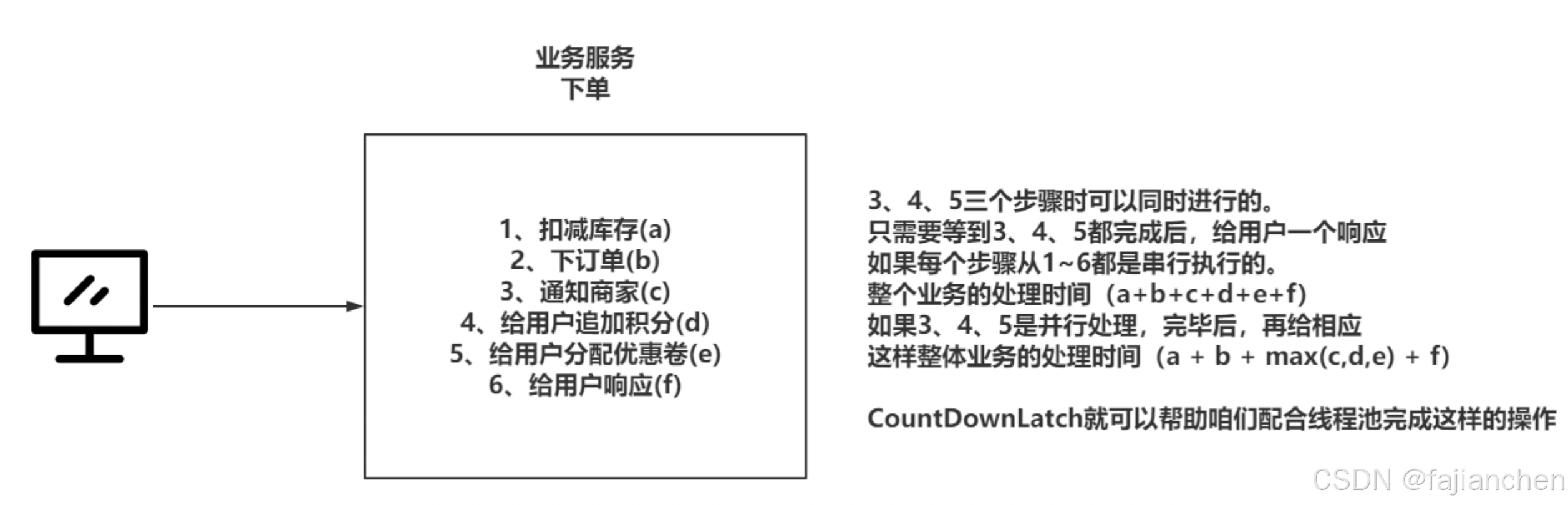 多线程之-CountDownLatch应用_countdownlatch 结束-CSDN博客