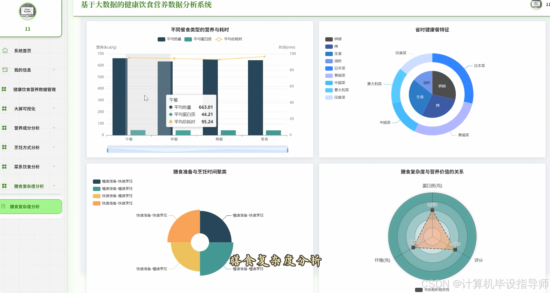 【计算机大数据毕业设计选题推荐】基于Spark+Django的健康饮食营养数据分析系统源码 毕业设计 选题推荐 毕设选题 数据分析 机器学习 ...