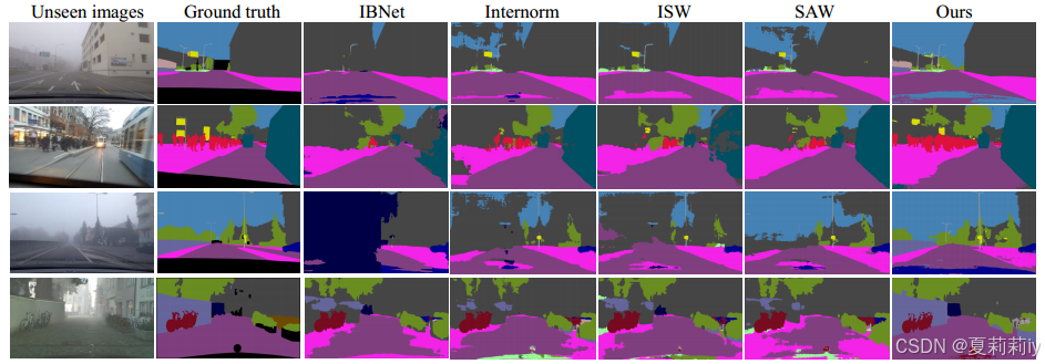 [AAAI 2024]Learning Generalized Segmentation for Foggy-Scenes by Bi-directional Wavelet Guidance ...