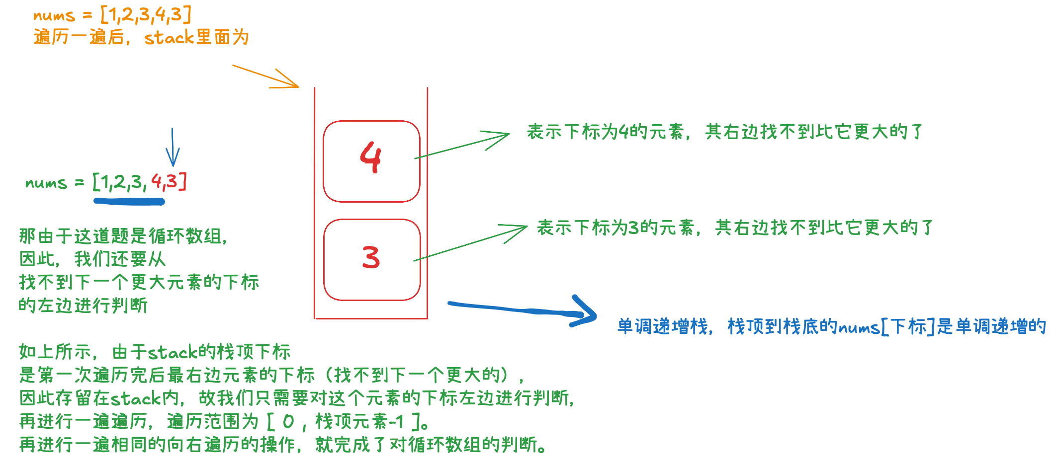 单调栈：739. 每日温度，496. 下一个更大的元素，503.下一个更大元素II -CSDN博客