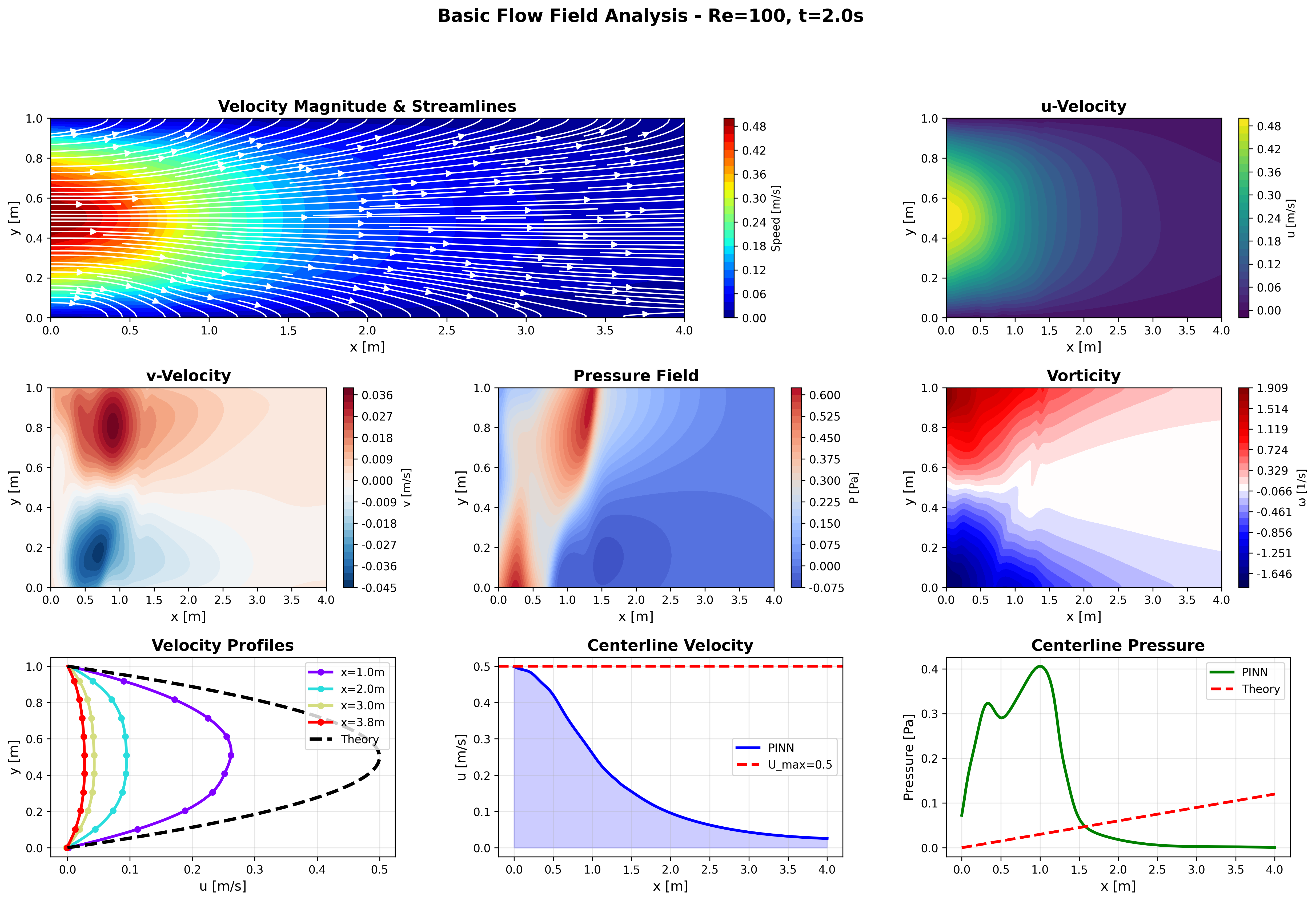 pinn之管道流动（Poiseuille Flow）_poiseuille流动-CSDN博客