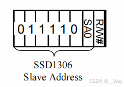STM32F103，OLED（模拟I2C/IIC），中文/图片显示详细新手入门教程_模拟i2c oled-CSDN博客
