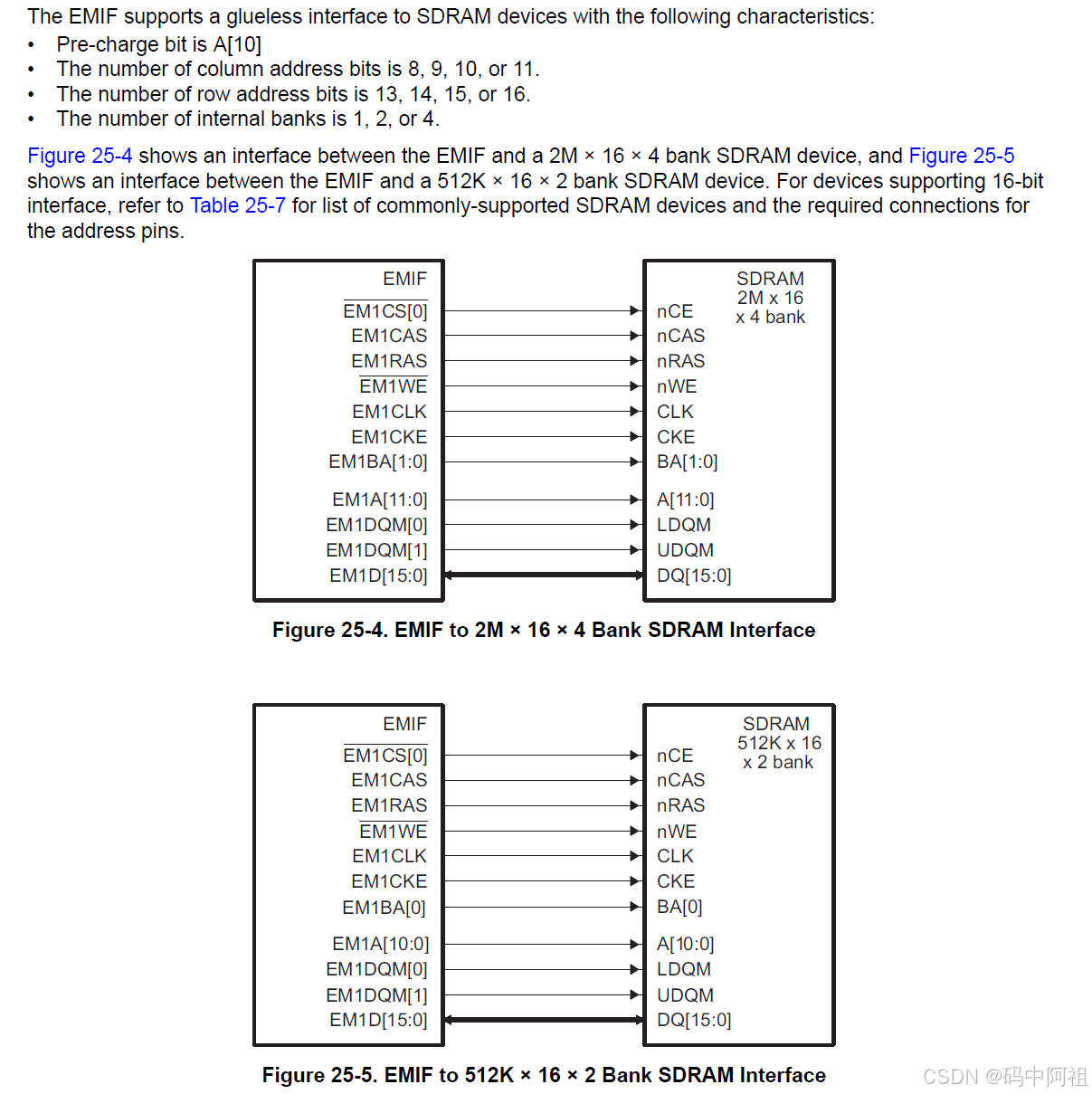 DSP28337D-EMIF&SDRAM_28377d emif-CSDN博客
