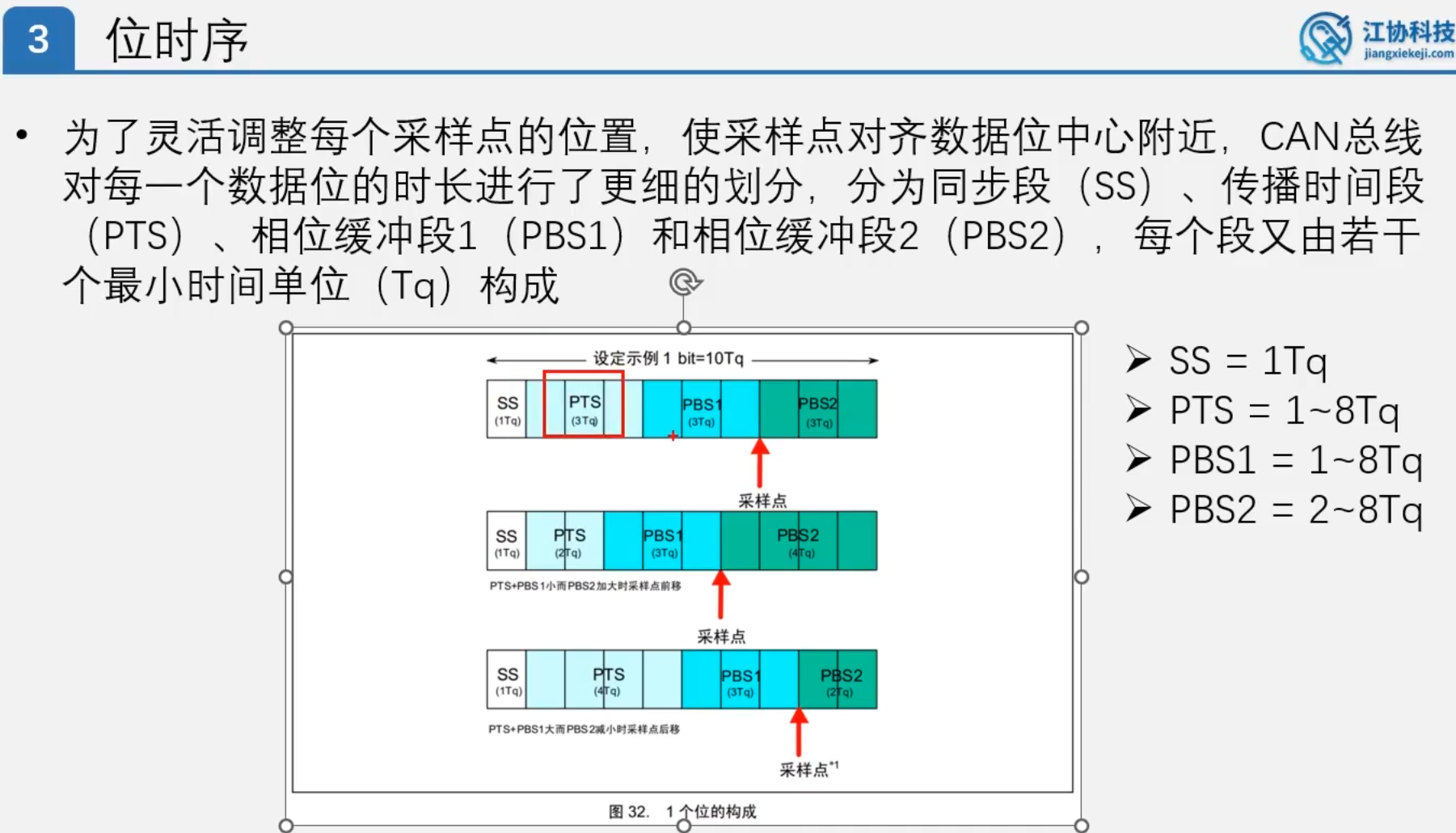 CAN总线学习笔记_can tx rx-CSDN博客