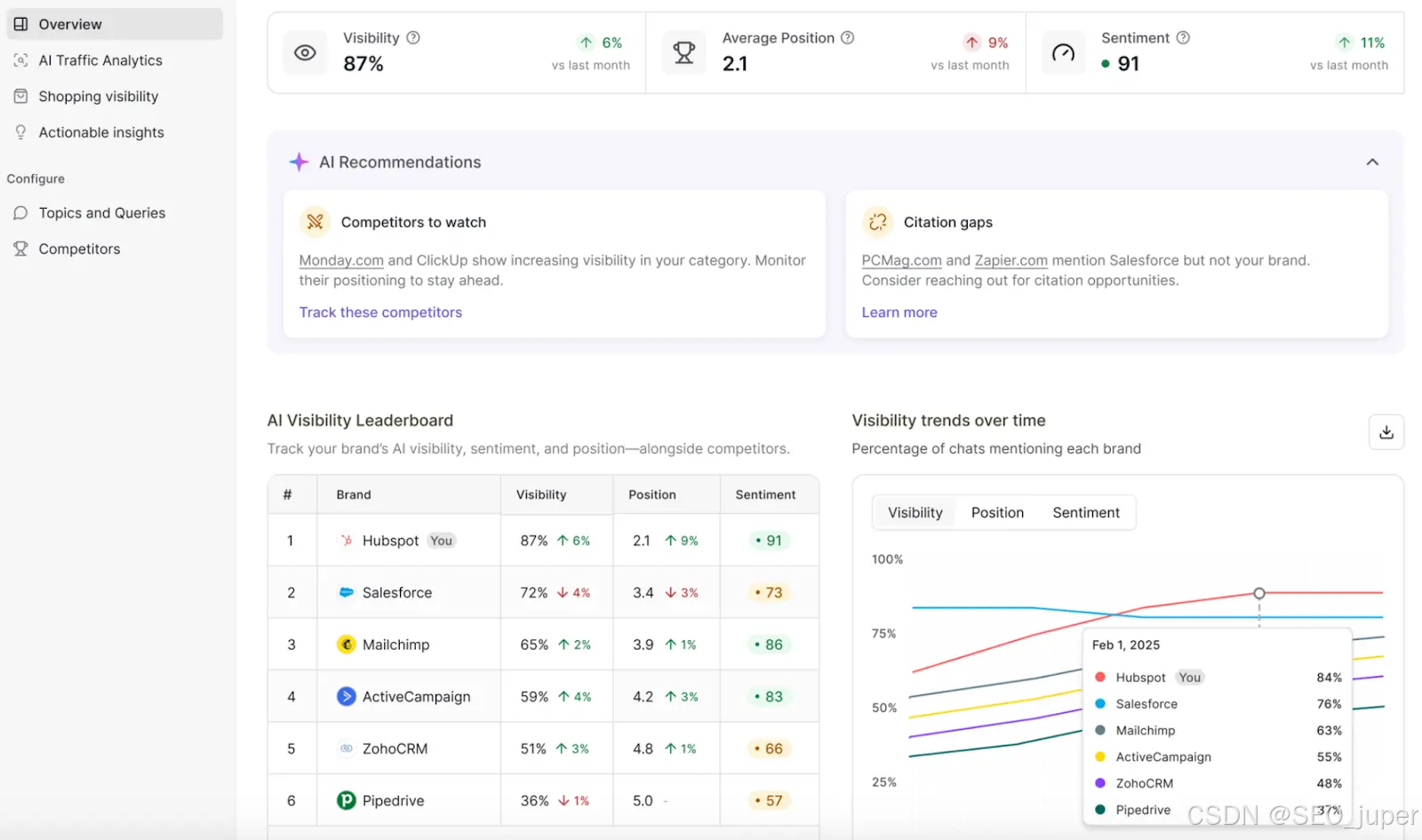 GEO工具技术全景图：2025年AI推荐引擎优化的9大核心系统解析_profound geo-CSDN博客