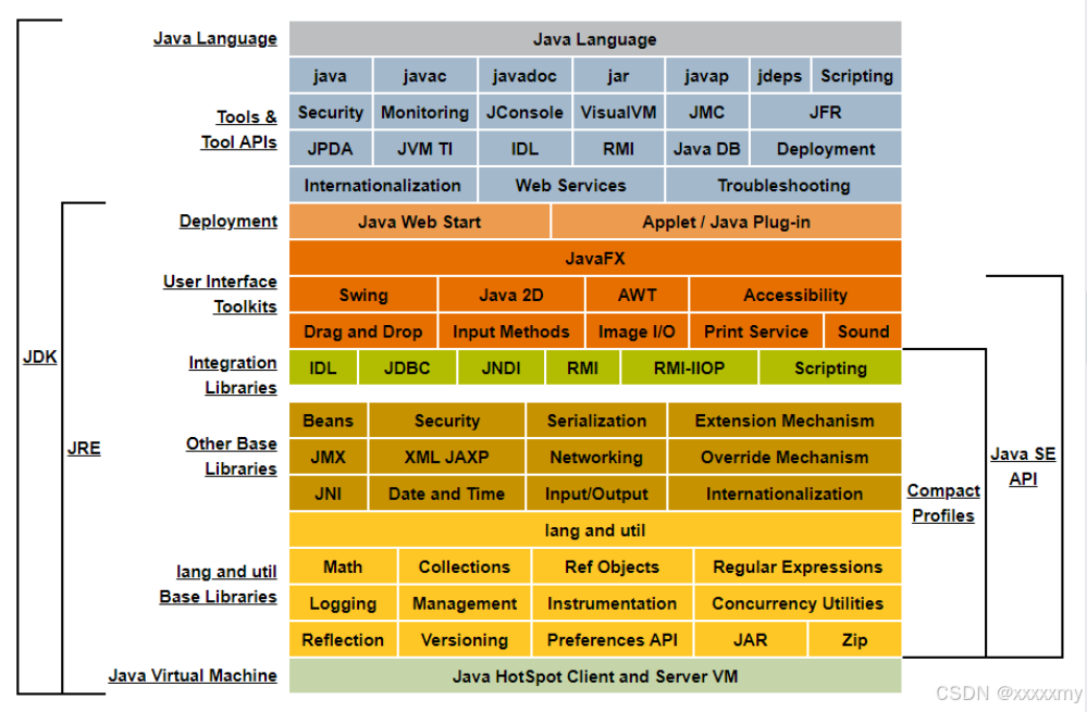 详细解释 Write once，Run anywhere_write once run anywhere-CSDN博客