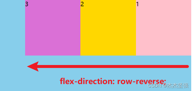 CSS 系列之：flex 布局_css flex-direction-CSDN博客
