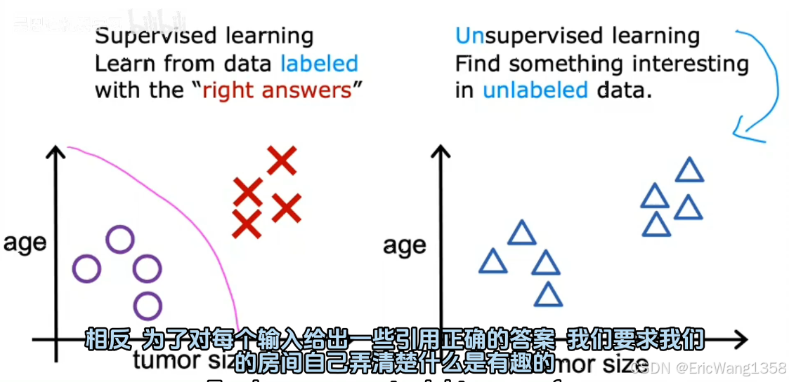 Unsupervised Learning_clustering and feature reduction are the main appl-CSDN博客