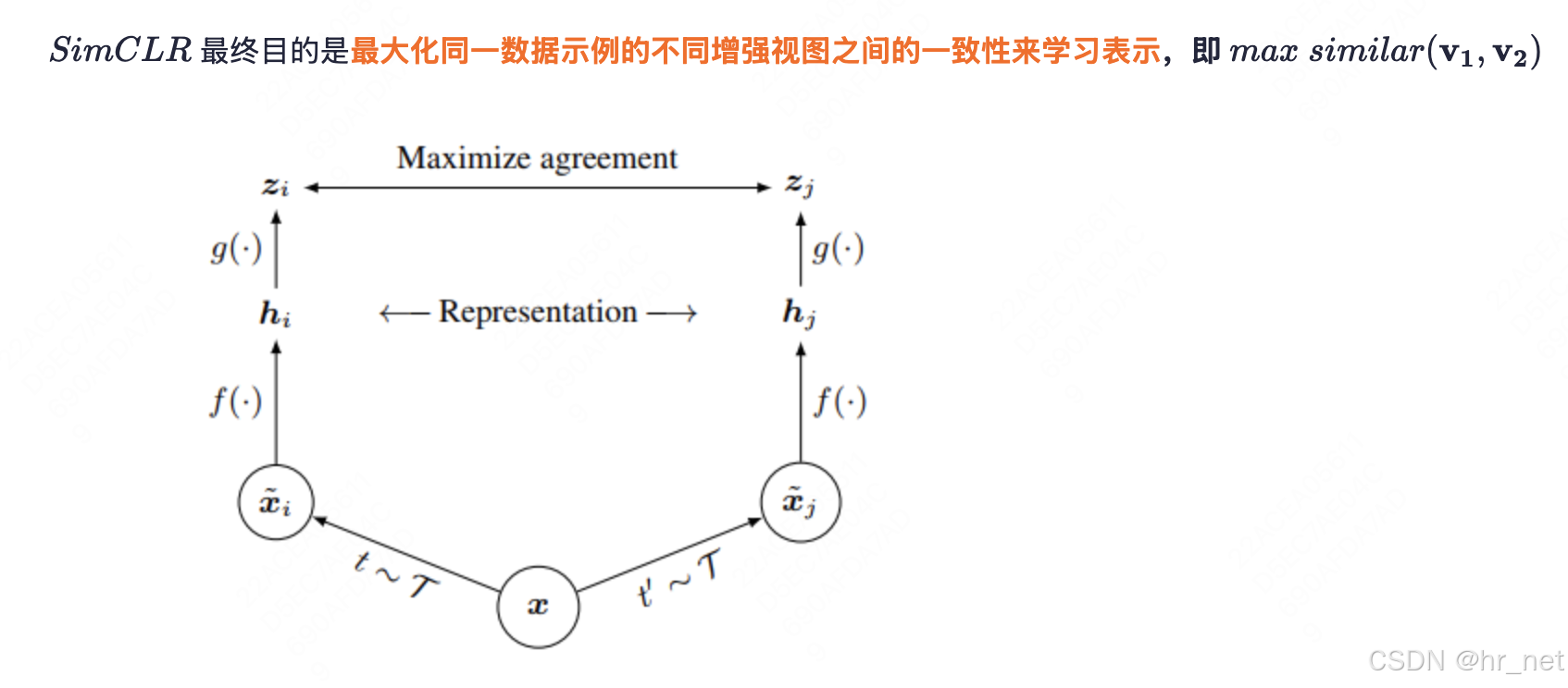 对比学习——入门SimCLR_simclr对比学习-CSDN博客