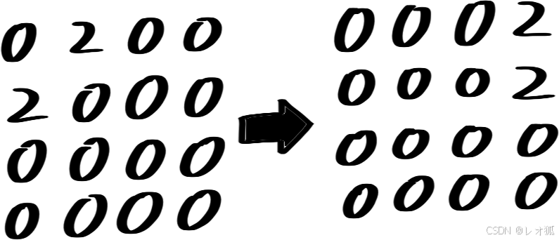 【C#+WinForms项目实战】2048小游戏（内含详解，通俗易懂，简单上手）_winform 数学计算游戏-CSDN博客
