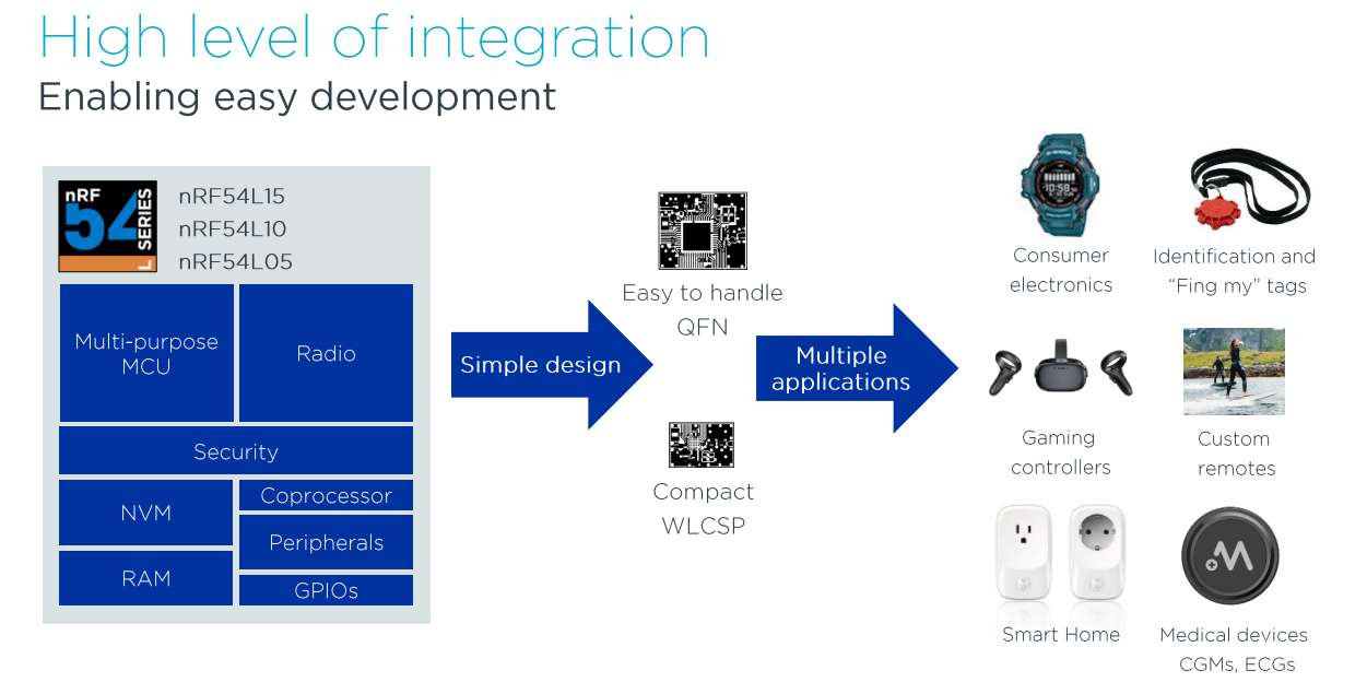 如何修改 Nordic 设备上的蓝牙低功耗 (LE) 连接参数（使用 nRF Connect SDK 或 nRF5 SDK）_nordic 3.0.0 prj.conf-CSDN博客