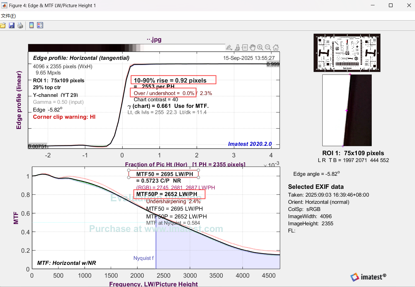 Imatest-SFR模块_imatestsfr结果分析-CSDN博客
