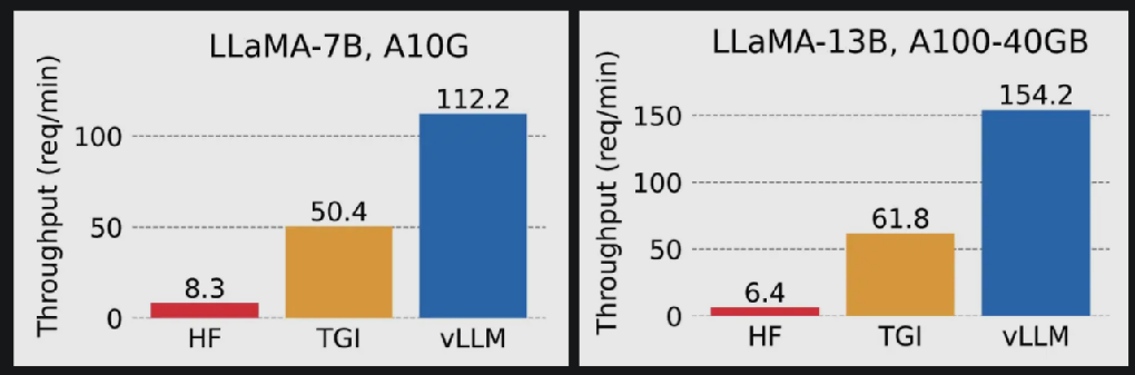 大模型推理和部署框架vLLM_大模型与智能体-CSDN专栏