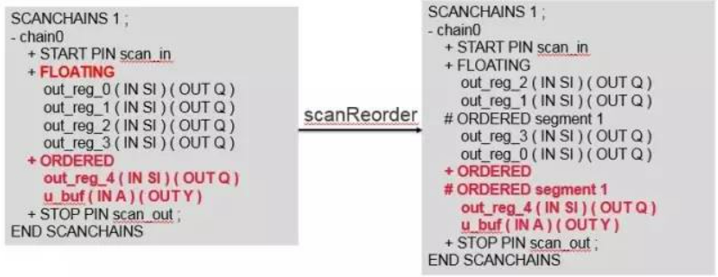 Scan Reorder简介_scan chain-CSDN博客