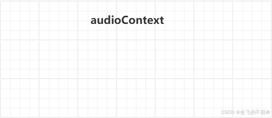 浅谈 audioContext 音频上下文（图解）-CSDN博客