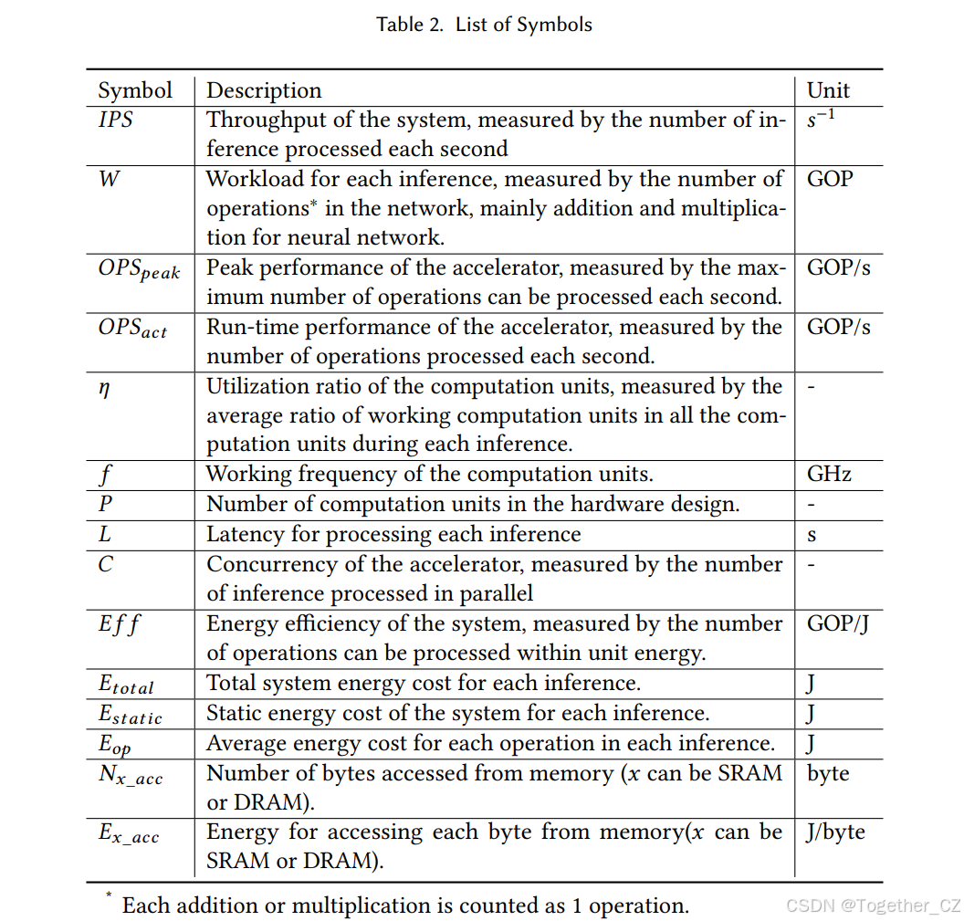 Dl A Survey Of Fpga Based Neural Network Inference Accelerator——基于 