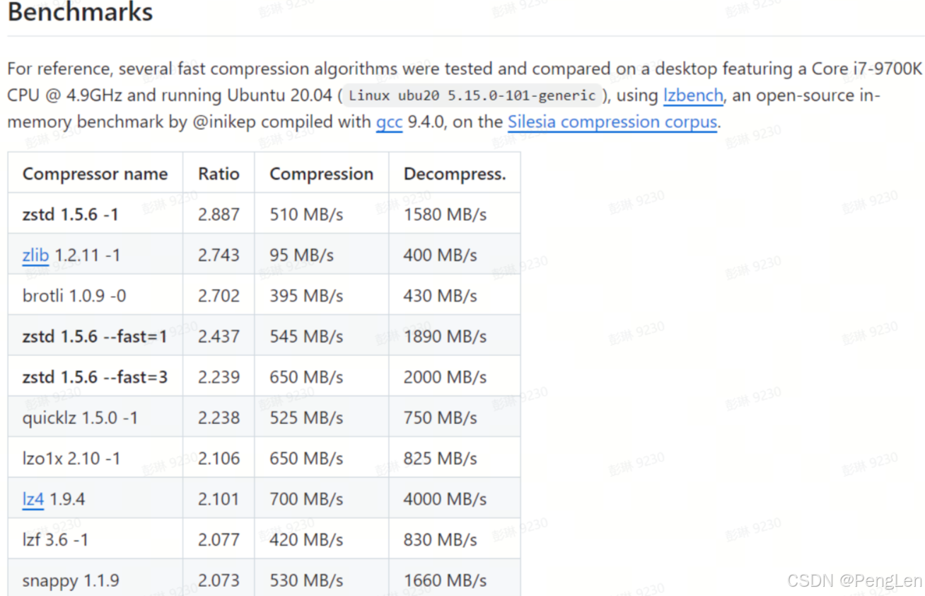 开启zram后的性能差异测试_zram压缩算法-CSDN博客