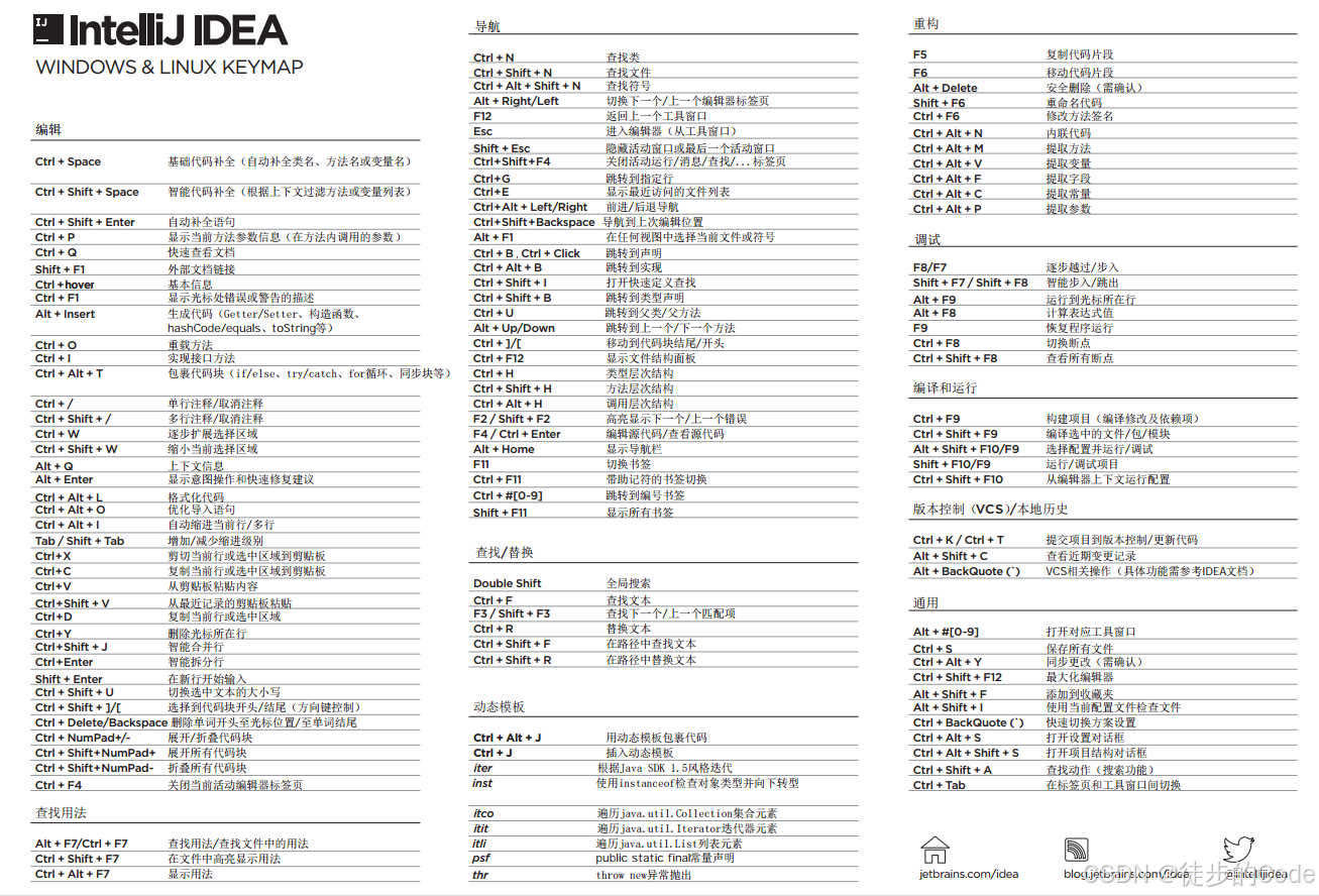 IDEA快捷键中文翻译版（Windows/Linux版）_idea windows & linux keymap 中文-CSDN博客