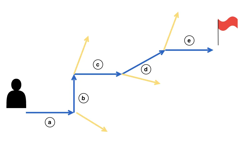 百度地图 ETA 预测技术全揭秘：交通大模型、端到端 GNN 路线预测及个性化 ETA 实现_eta预测-CSDN博客