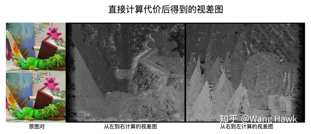 立体匹配7——经典算法ADCensus-CSDN博客