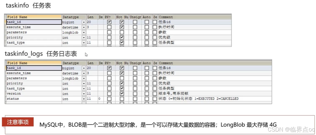 Day05-延迟队列精准发布文章_mysql 延迟队列-CSDN博客