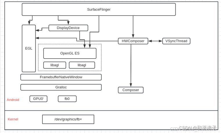 iOS图形渲染核心OpenGL ES：优势显著，跨平台兼容性独特-CSDN博客