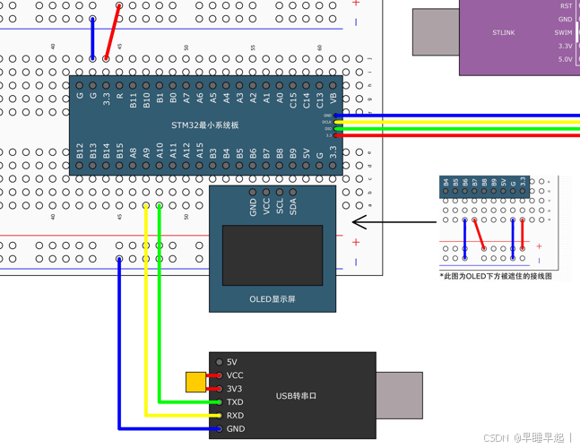 江协科技stm32————9-3串口发送&串口发送和接收_stm32 串口 江协-CSDN博客