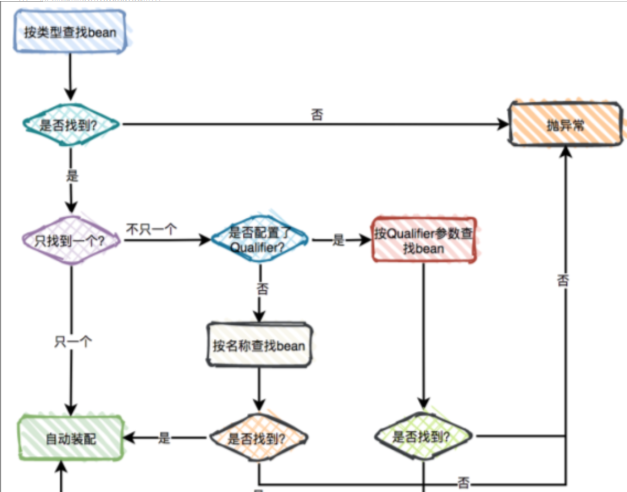 【JavaEE进阶】依赖注入 DI详解_java依赖注入-CSDN博客