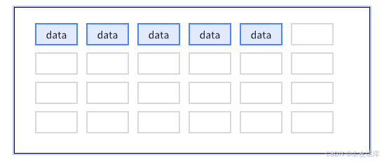 一文搞懂mysql Buffer Pool数据缓存及维护机制mysql Buffer Pool机制 Csdn博客