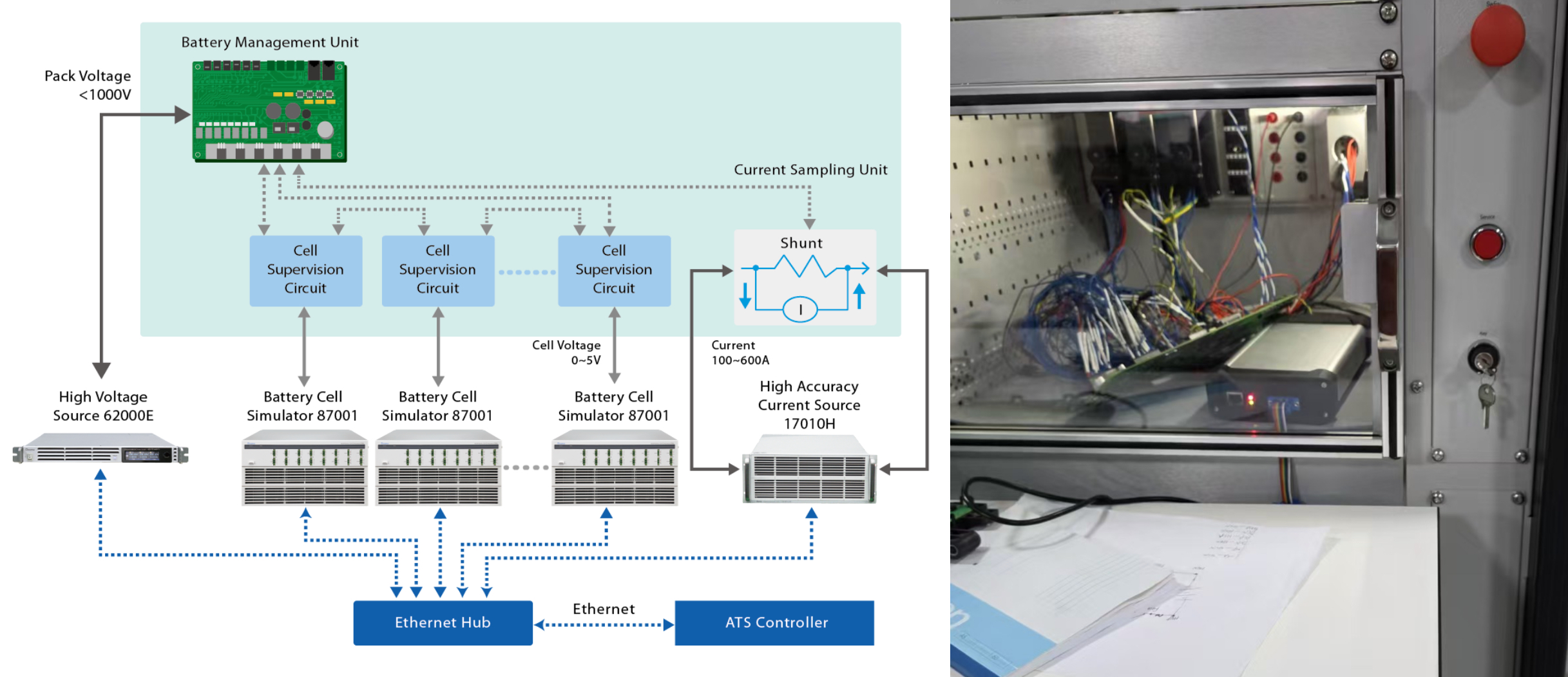 【BMS HIL测试神器-AFE模拟器+电芯模拟器混合测试方案】_bmshil测试中电池模拟器长什么样?-CSDN博客
