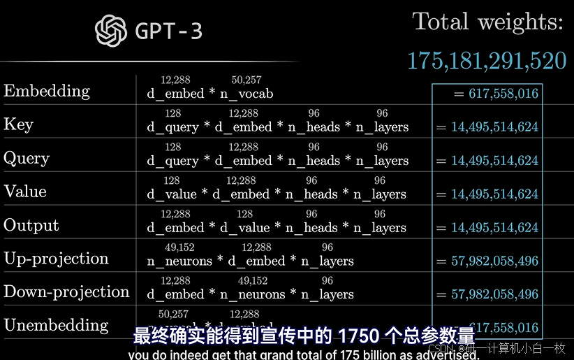 GPT + Transformer + LSTM + Attention_gpt+lstm-CSDN博客