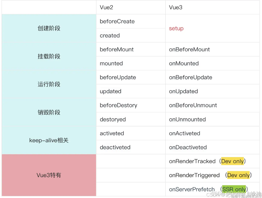 Vue，react面试整理（2024）vue和react面试题 Csdn博客