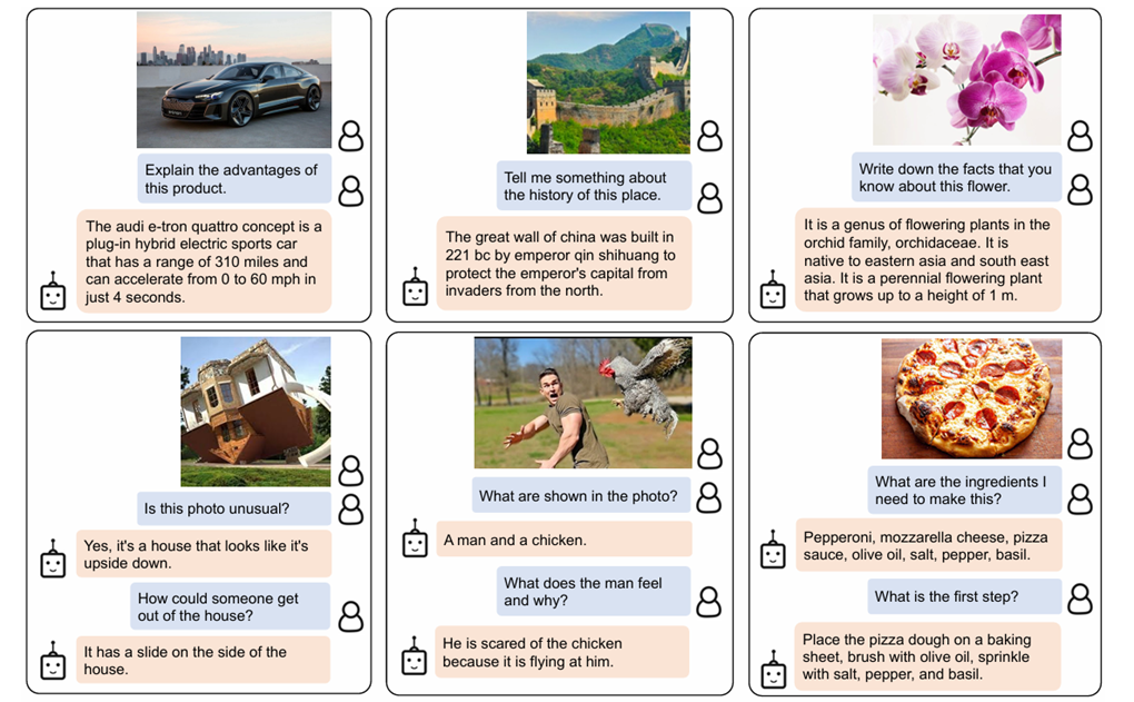 BLIP-2 (ICML 2023)-CSDN博客