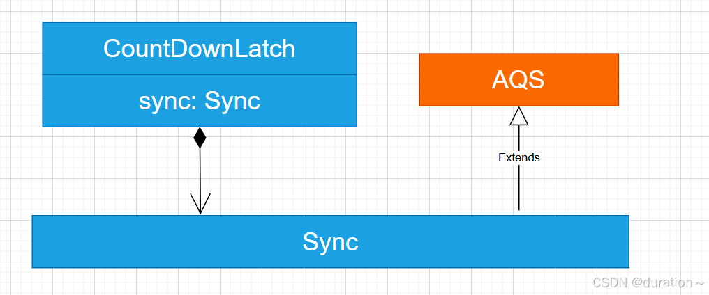 CountDownLatch 详解-CSDN博客