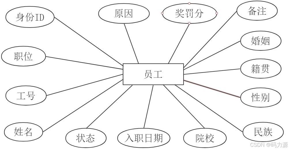 【毕设推荐】基于java的公司人事员工培训管理系统设计与实现【源码论文】人培养方案管理系统java Csdn博客