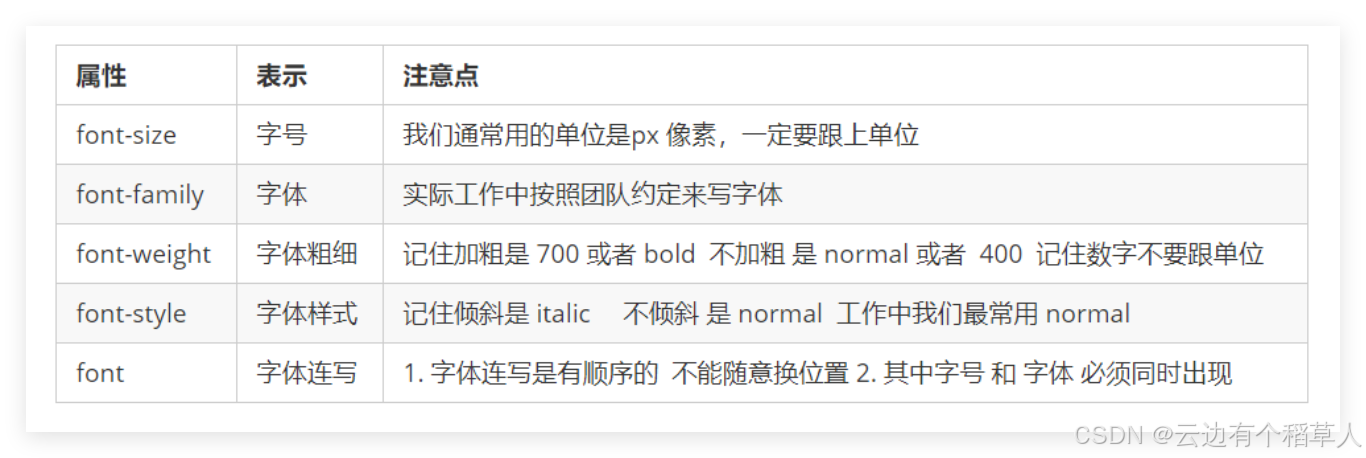 【web前端技术】第四节—css（简介基础选择器字体文本属性引入方式chrome调试工具）web前端 Css Csdn博客