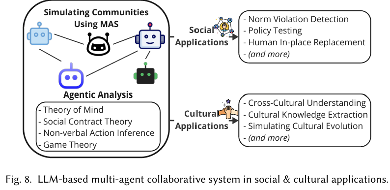 论文阅读: Multi-Agent Collaboration Mechanisms: A Survey of LLMs-CSDN博客