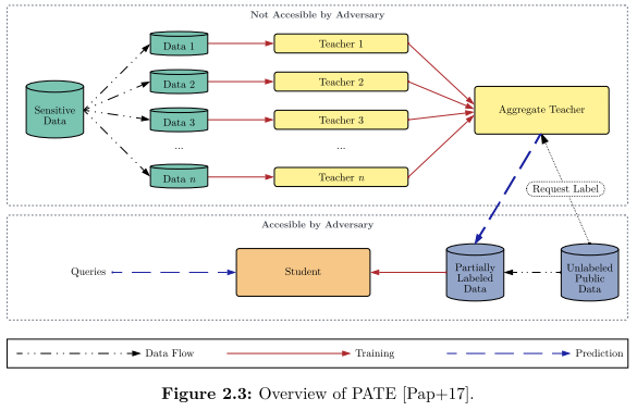联邦学习论文分享：Federated Learning for Private Synthetic Data Generation_一种基于贡献评估与隐私增强的医疗联邦学习模型训练方法及系统 ...