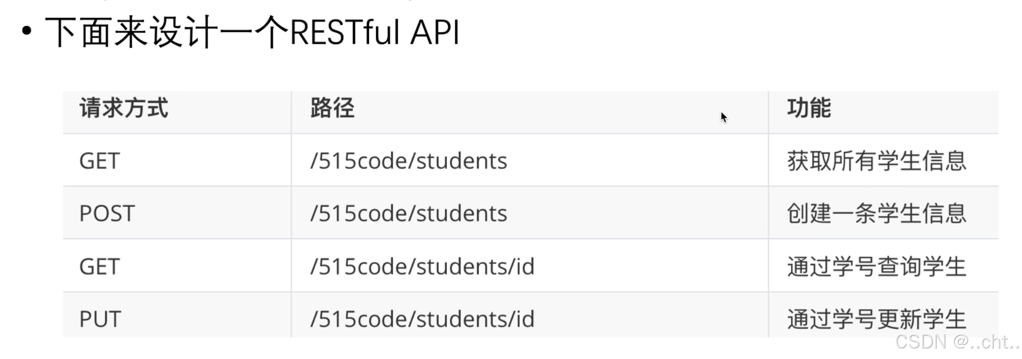 详解requestmapping、getmapping、postmapping、putmapping、deletemapping的区别 Csdn博客