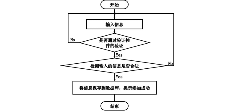 计算机毕业设计springboot物业管理系统的设计与实现 基于spring Boot的智能物业管理系统开发与应用 Spring Boot框架下的物业管理信息化系统设计与实现 Csdn博客